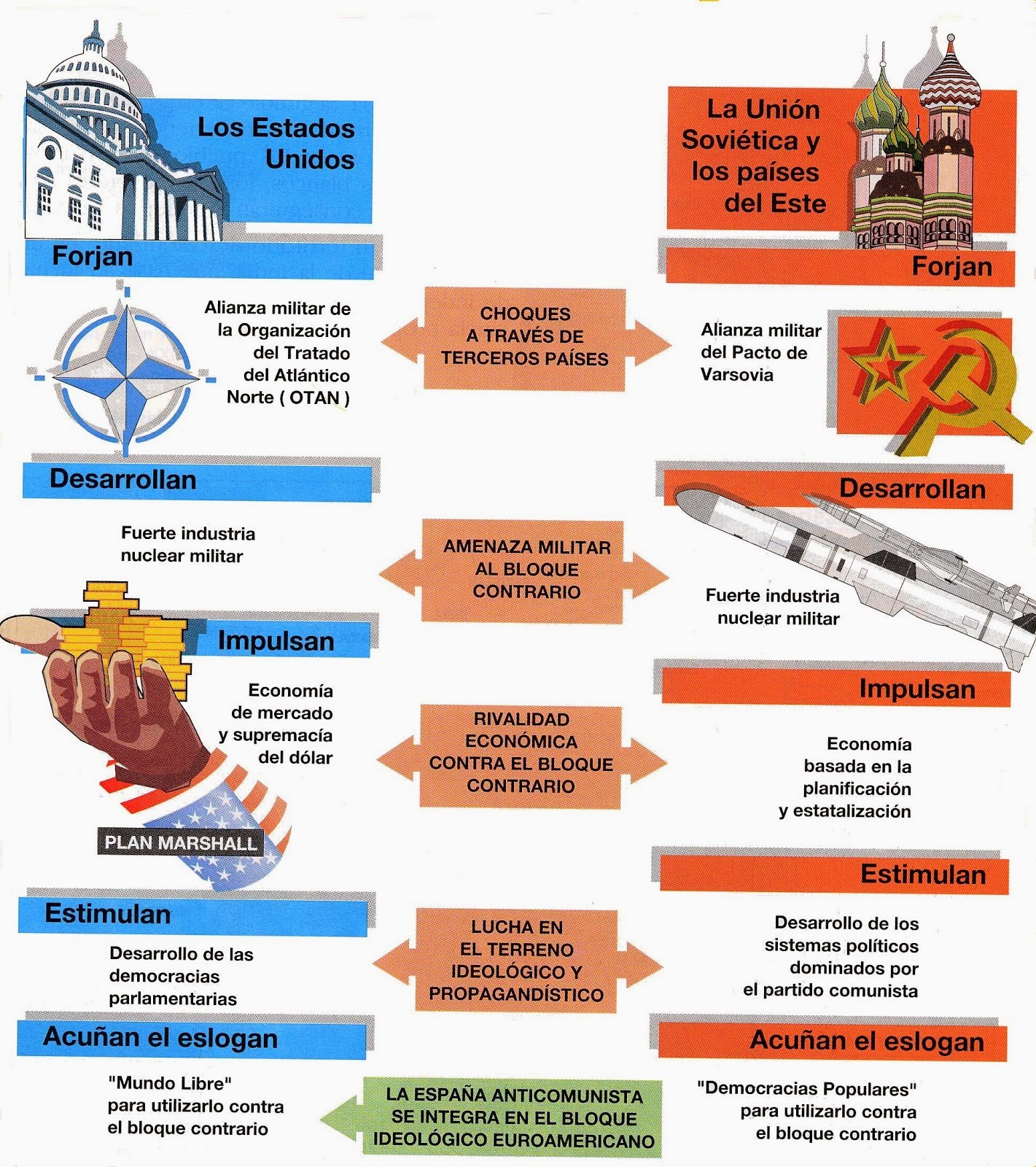 Historia&Historias: Guerra Fría y Mundo Bipolar